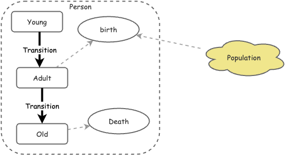 agent based model | Insight Maker