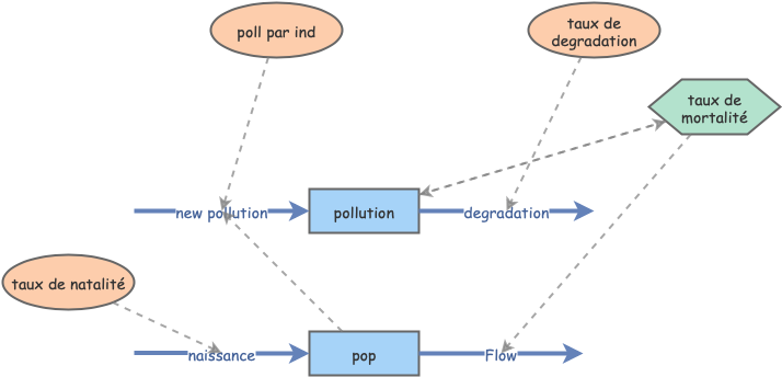 My Insight | Insight Maker