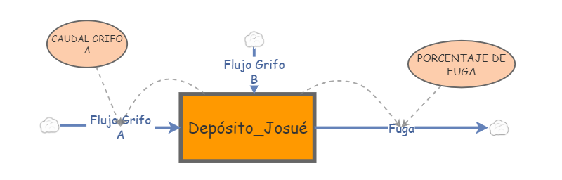 Primer modelo | Insight Maker