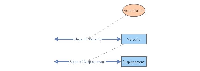 SHM Dynamics Model | Insight Maker