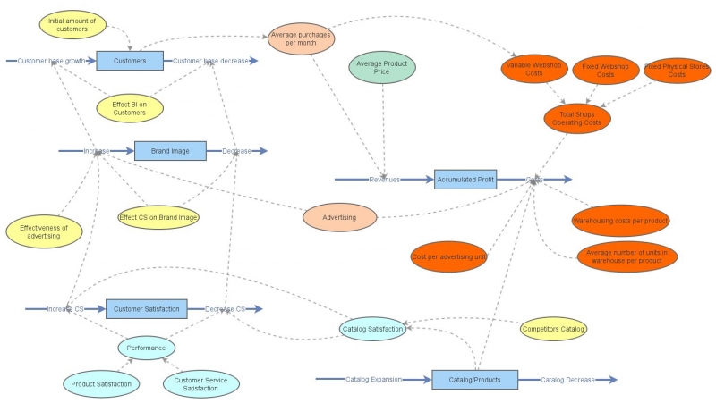 Coolblue Model | Insight Maker