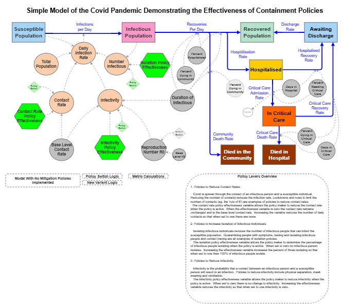 SIRHD Demo Model v3 | Insight Maker