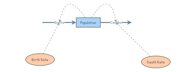 Clone of Clone of Lab 5 Exercise 2d | Insight Maker