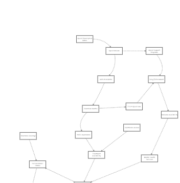 Opioid Causal Loop Diagram | Insight Maker