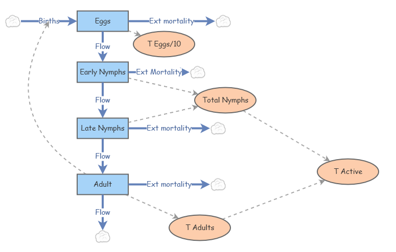 Clone of Clone of Lygus Box car that actually works Feb 1 | Insight Maker