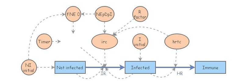 Infection_01 | Insight Maker
