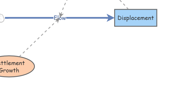 Exponential Growth | Insight Maker