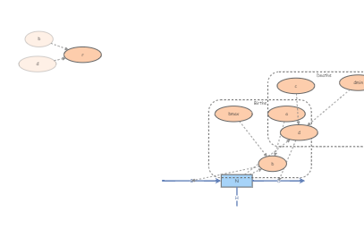 Clone of Allee effect model | Insight Maker