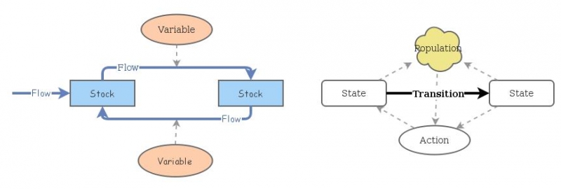 Insight Template Insight Maker