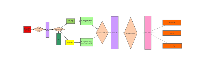 Version 3. Injury delays flow for paper | Insight Maker