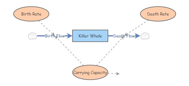 Killer Whale pop. | Insight Maker