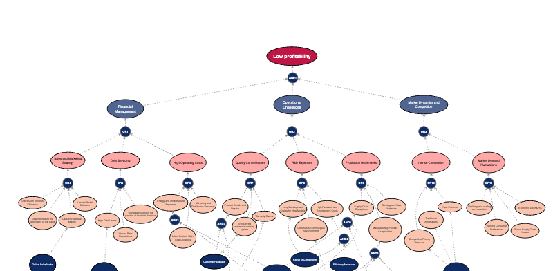 cause-effect-action | Insight Maker