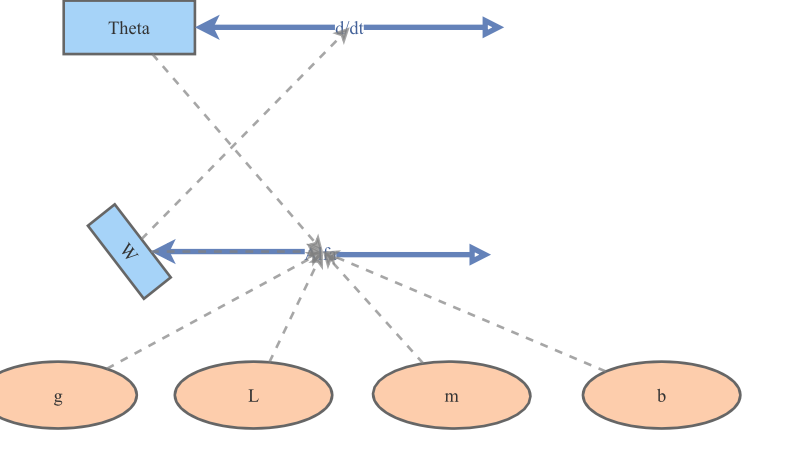 Clone of Pêndulo simples | Insight Maker