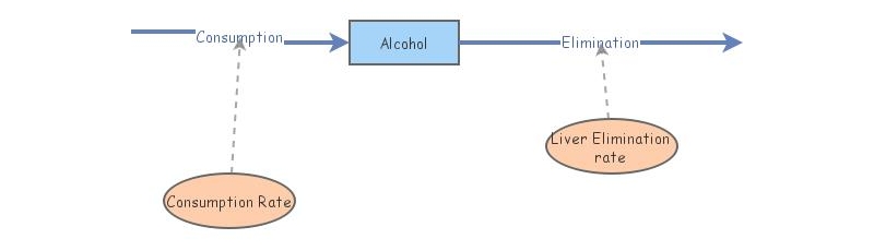 Alcohol Model | Insight Maker