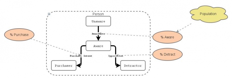 Clone of ABM Bass Diffusion with Detractors | Insight Maker