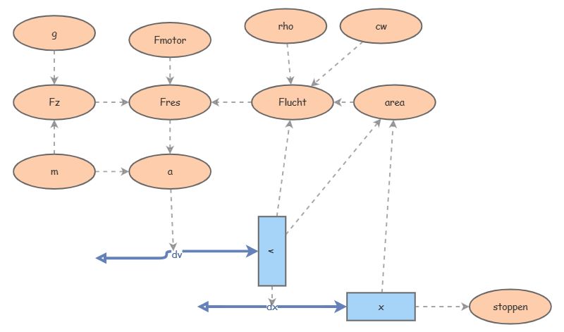 M6 Lieke | Insight Maker
