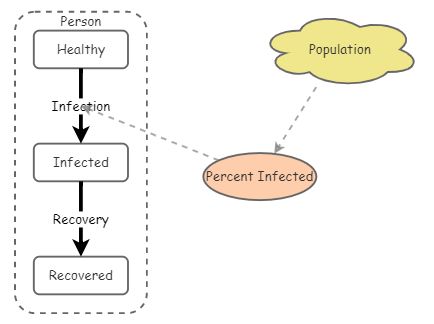 Agent-Based Model | Insight Maker