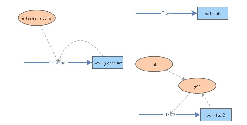Trabalho 01 - Aula 01 | Insight Maker