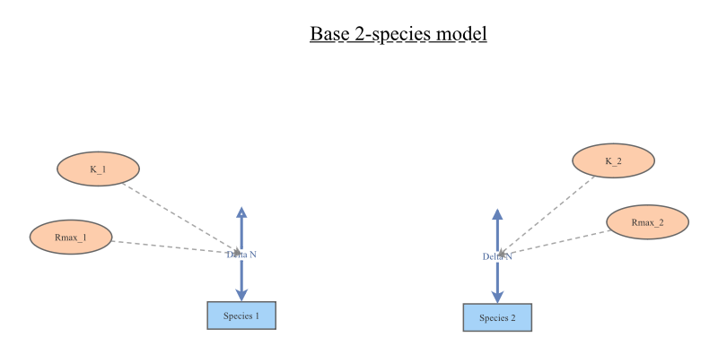 Clone of Base 2 species model | Insight Maker