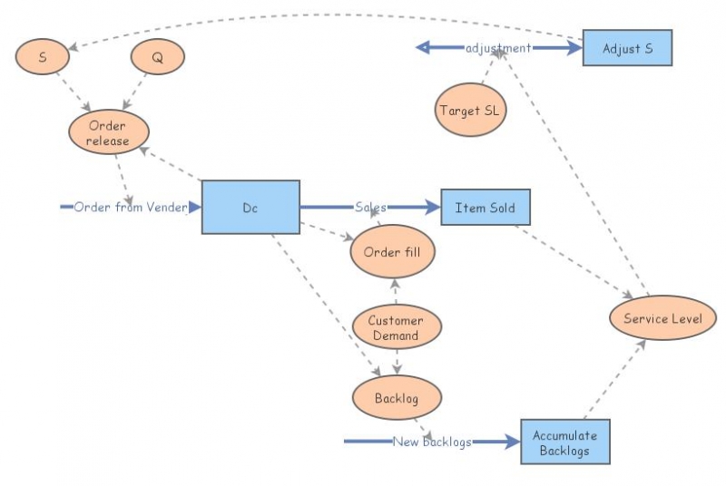 model-4 | Insight Maker