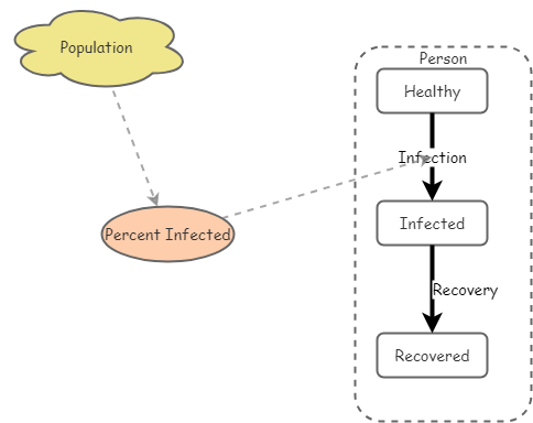 Tuberculosis | Insight Maker