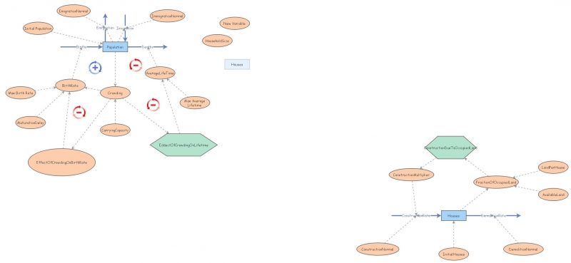 Population and Carrying Capacity | Insight Maker