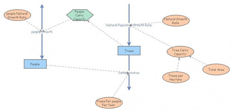EASTER ISLAND *THE GOOD ONE* | Insight Maker