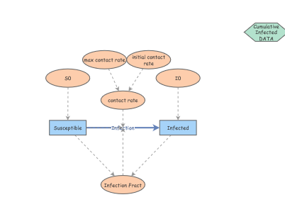 SI Model | Insight Maker