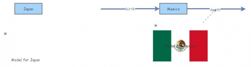 HW 2 Insight | Insight Maker