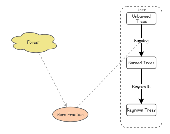 Fire Spread Model | Insight Maker