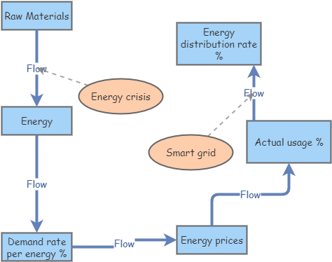prototype of EDM | Insight Maker