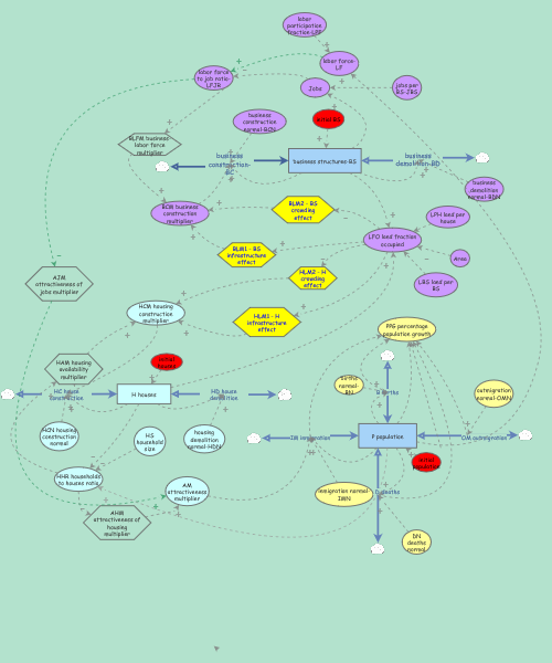 task 5 equilibium final | Insight Maker
