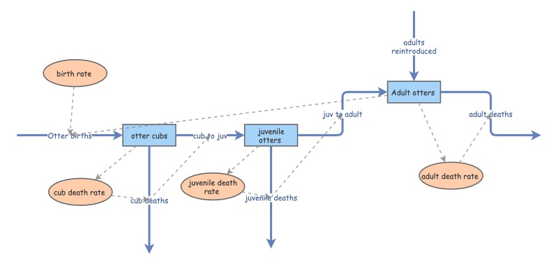 jon data model | Insight Maker