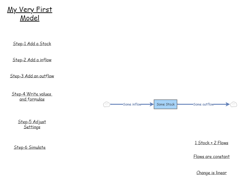 My Very First Model | Insight Maker