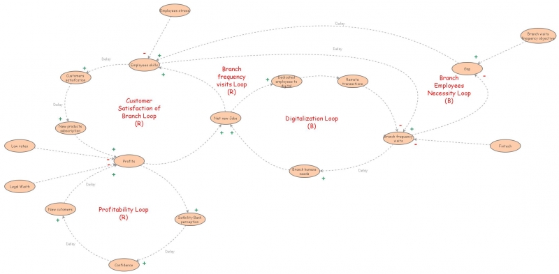 Causal Loop | Insight Maker