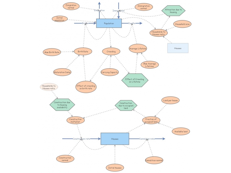 Clone of Assignment 23: Population w/ K Model | Insight Maker