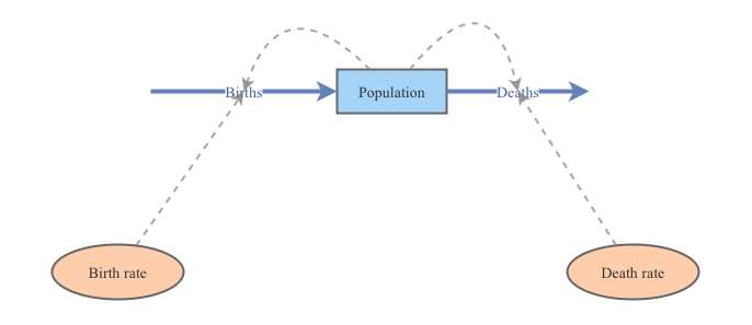 Lab 5_Part2 | Insight Maker