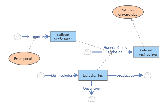 EJEMPLO | Insight Maker