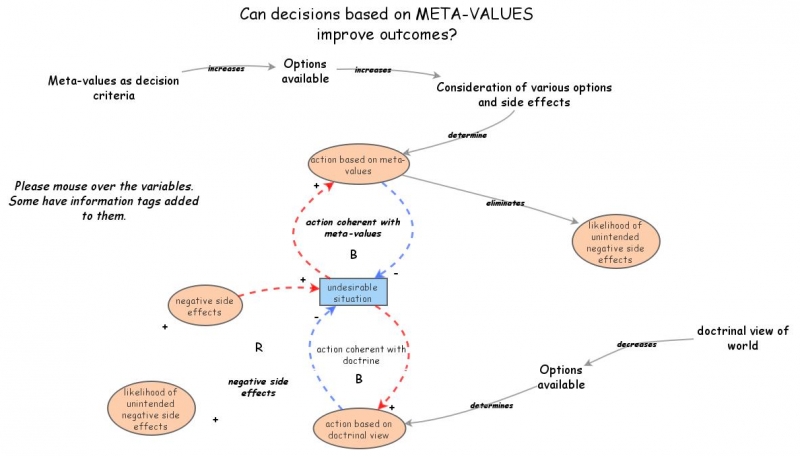 Can decisions based on META-VALUES improve outcomes? | Insight Maker