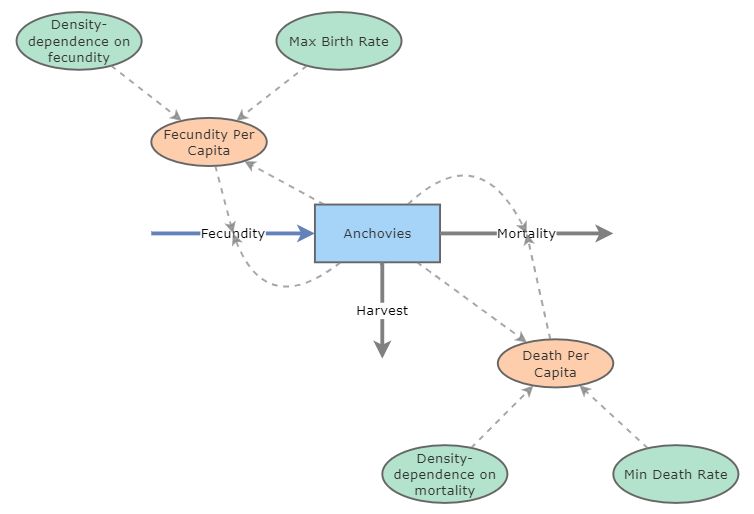 Group 3 - Lab 2 Exercise 2 | Insight Maker