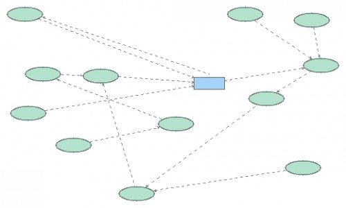 Wetland Start | Insight Maker