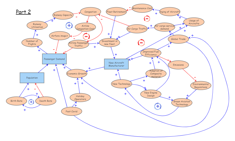F315758 Part 2 | Insight Maker