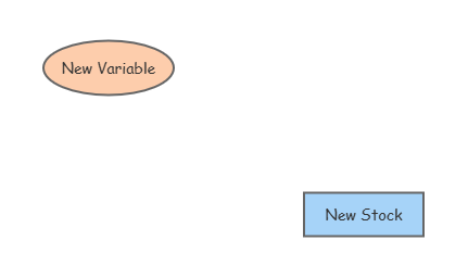 Actividad 3.5 Simulación Dinámica CoFlows | Insight Maker