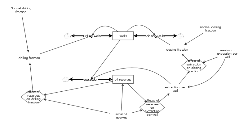 Clone of overshoot fish model | Insight Maker