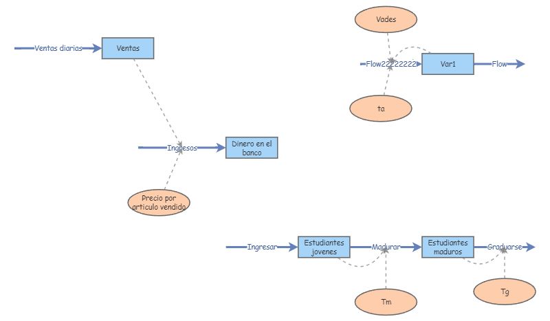 exam | Insight Maker