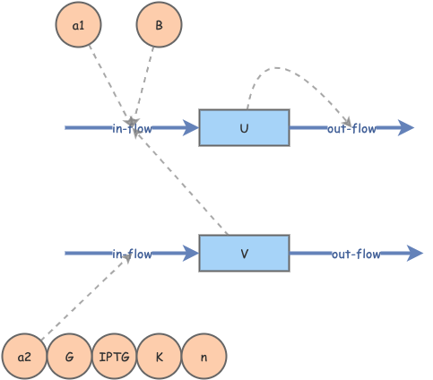Assignment 1 | Insight Maker