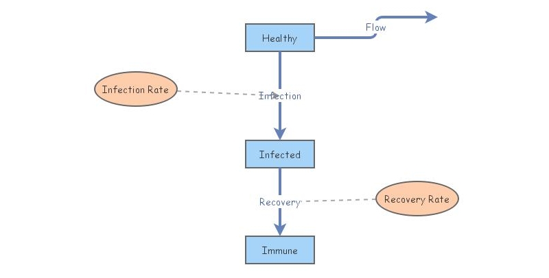 Disease Basic | Insight Maker