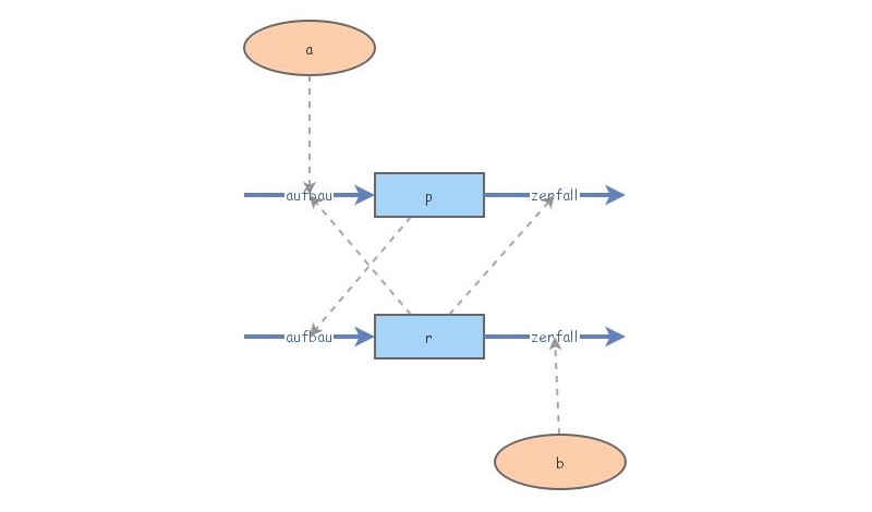 Griffith Model | Insight Maker