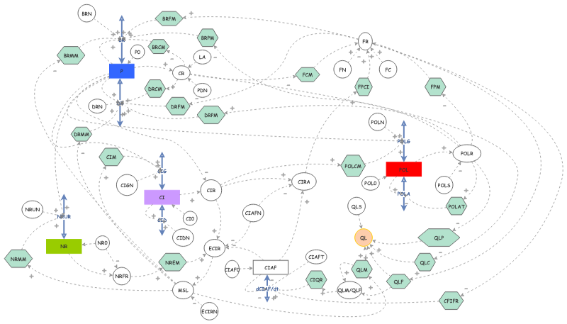 20231103_FinalExam v2 | Insight Maker