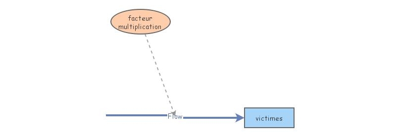 Modélisation épidemie | Insight Maker